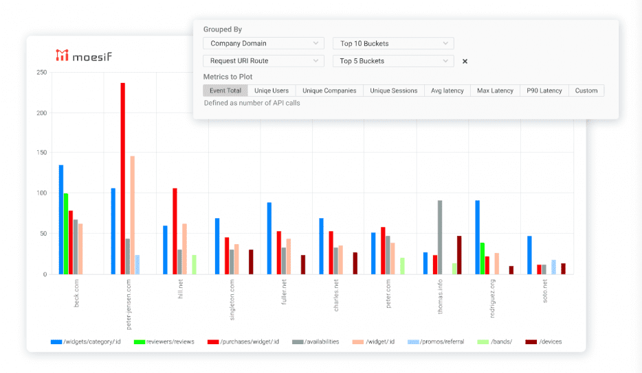 Tyk + Moesif: the perfect pairing - Tyk API Gateway