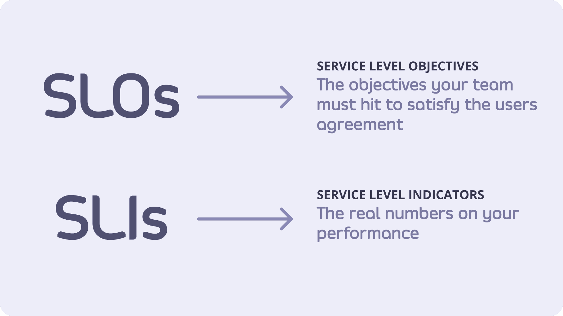 Service objectives for your APIs with Tyk, Prometheus & Grafana