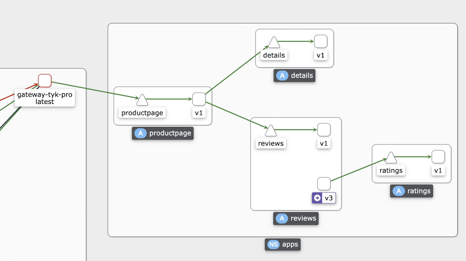 How does Tyk work with a service mesh? - Tyk API Gateway How does Tyk work with a service mesh? - Tyk API Gateway
