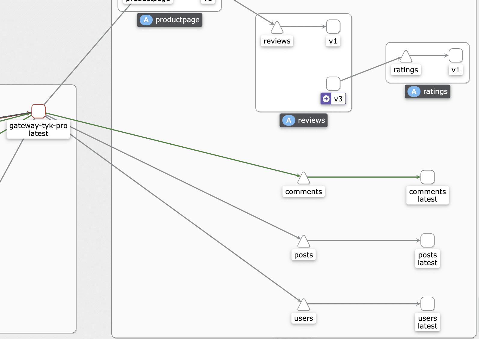 How does Tyk work with a service mesh? - Tyk API Gateway How does Tyk work with a service mesh? - Tyk API Gateway