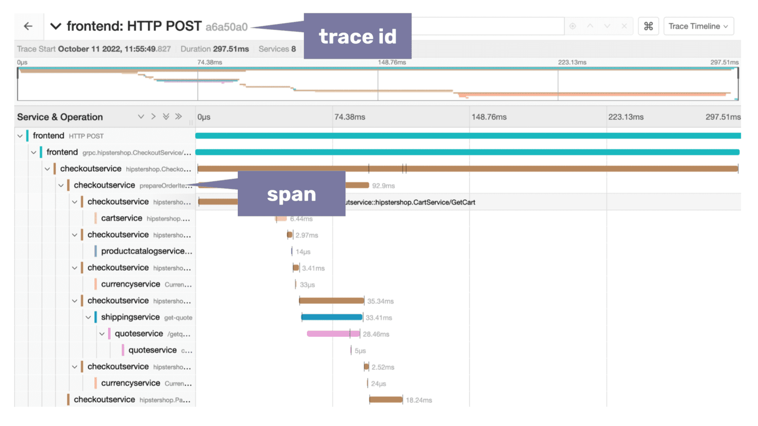 Migrating from OpenTracing to OpenTelemetry - Tyk API Gateway