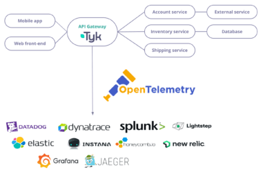 Migrating from OpenTracing to OpenTelemetry - Tyk API Gateway