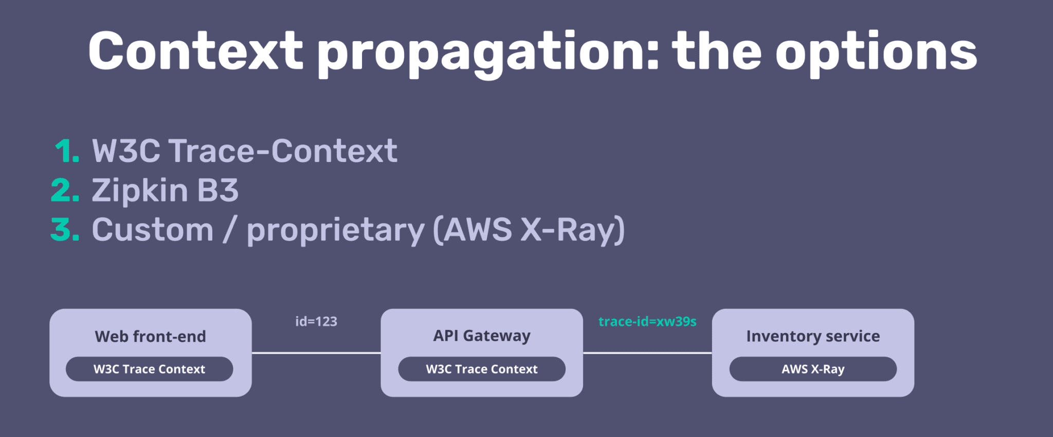 Migrating from OpenTracing to OpenTelemetry - Tyk API Gateway