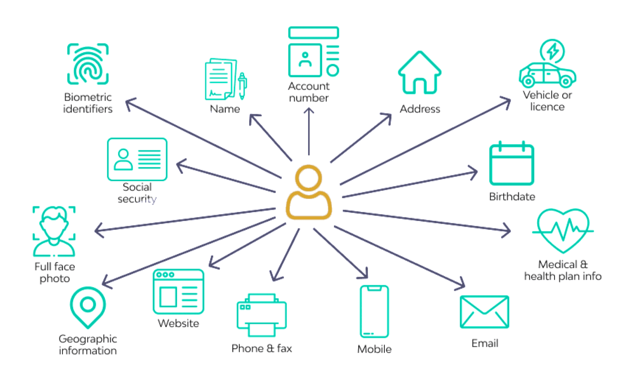 Migrating from OpenTracing to OpenTelemetry - Tyk API Gateway