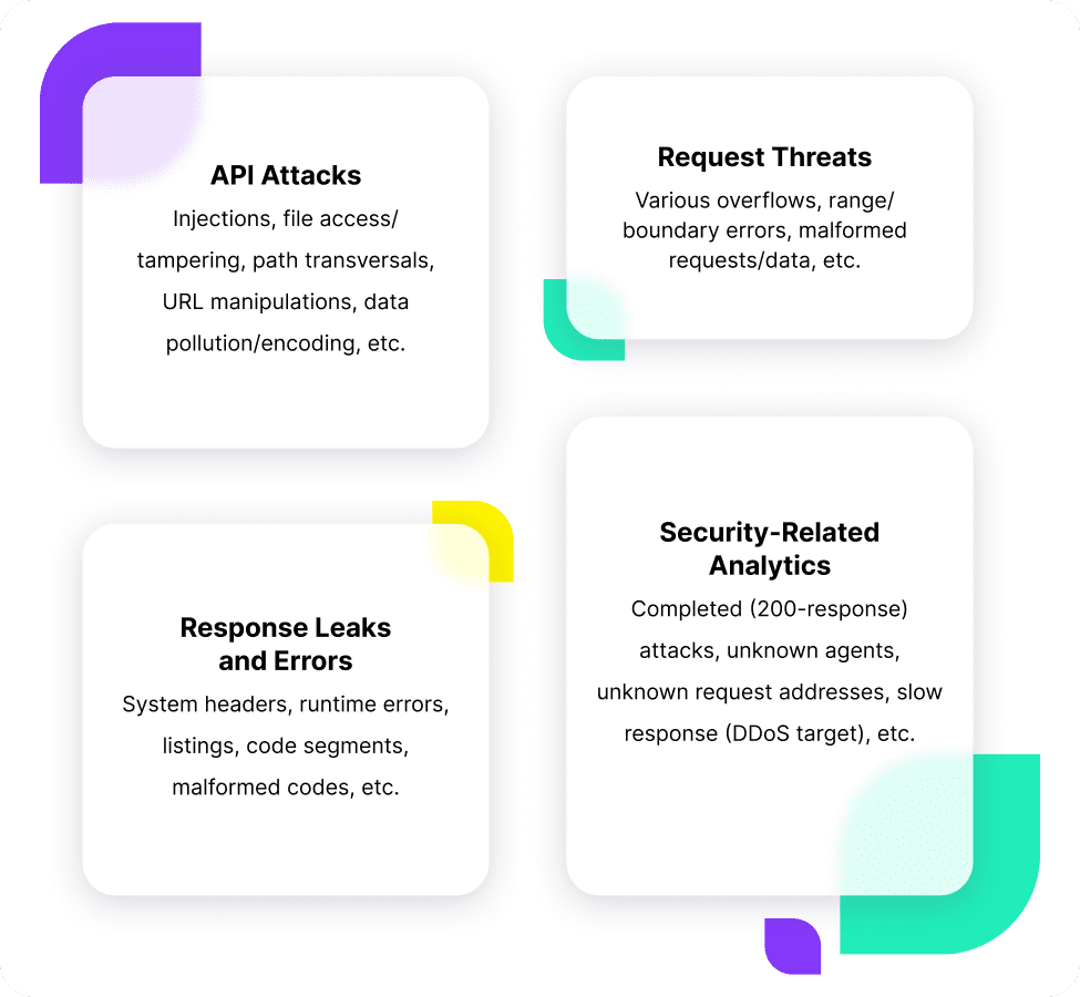 Tyk API Gateway & Resurface Labs: Advanced runtime API security Tyk API Gateway & Resurface Labs: Advanced runtime API security