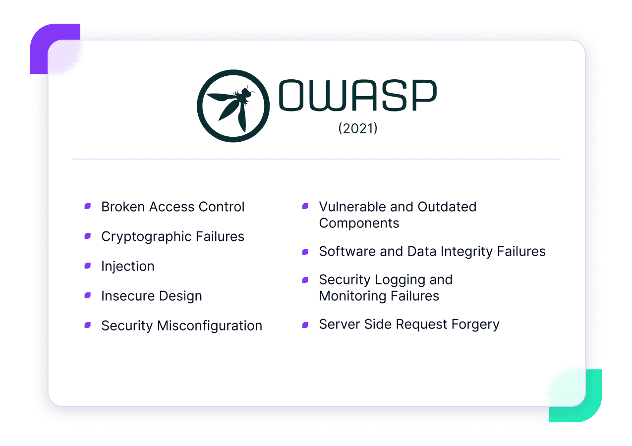 Tyk API Gateway & Resurface Labs: Advanced runtime API security Tyk API Gateway & Resurface Labs: Advanced runtime API security