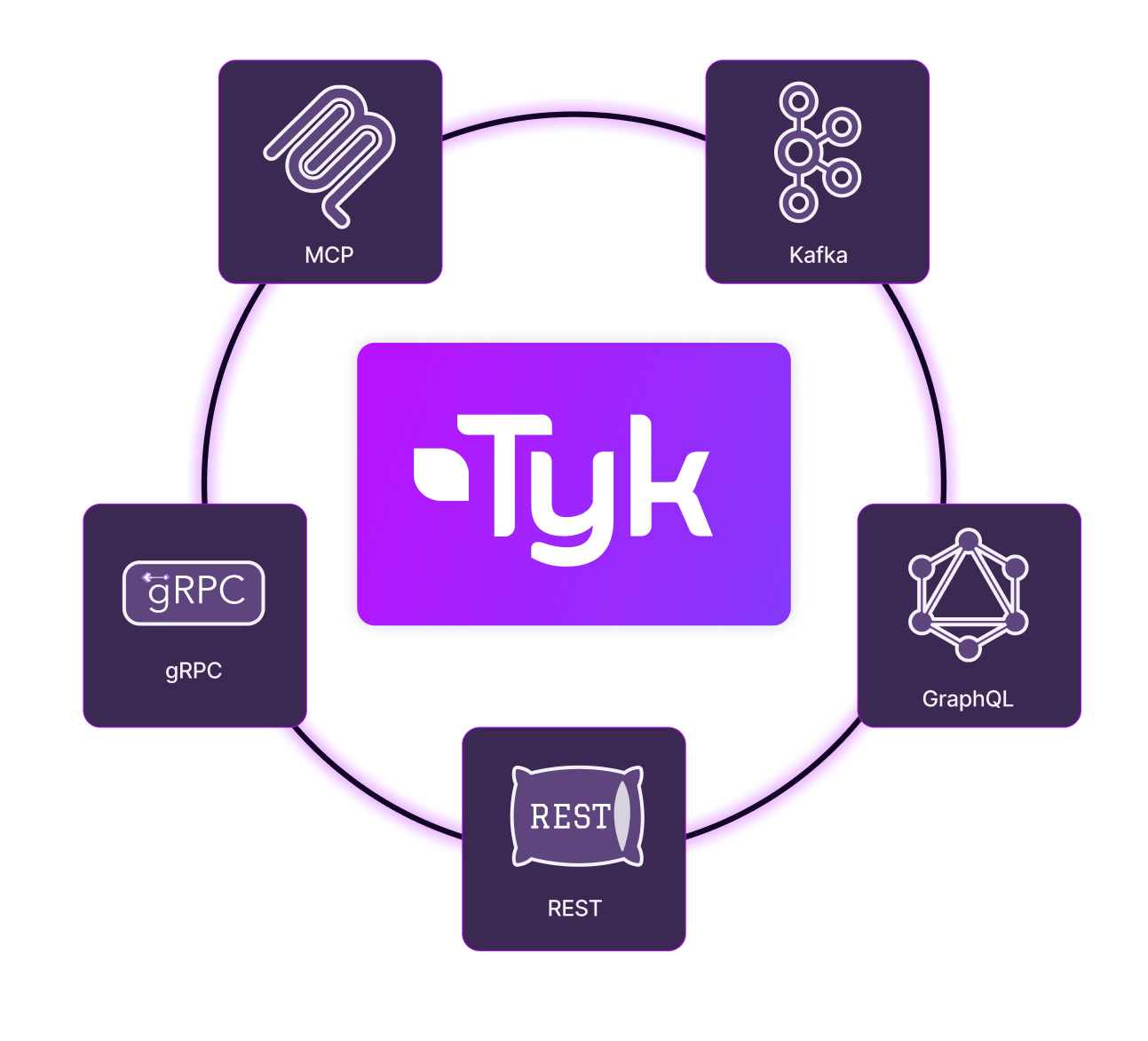 Product - AI-native APIM - Tyk API Management